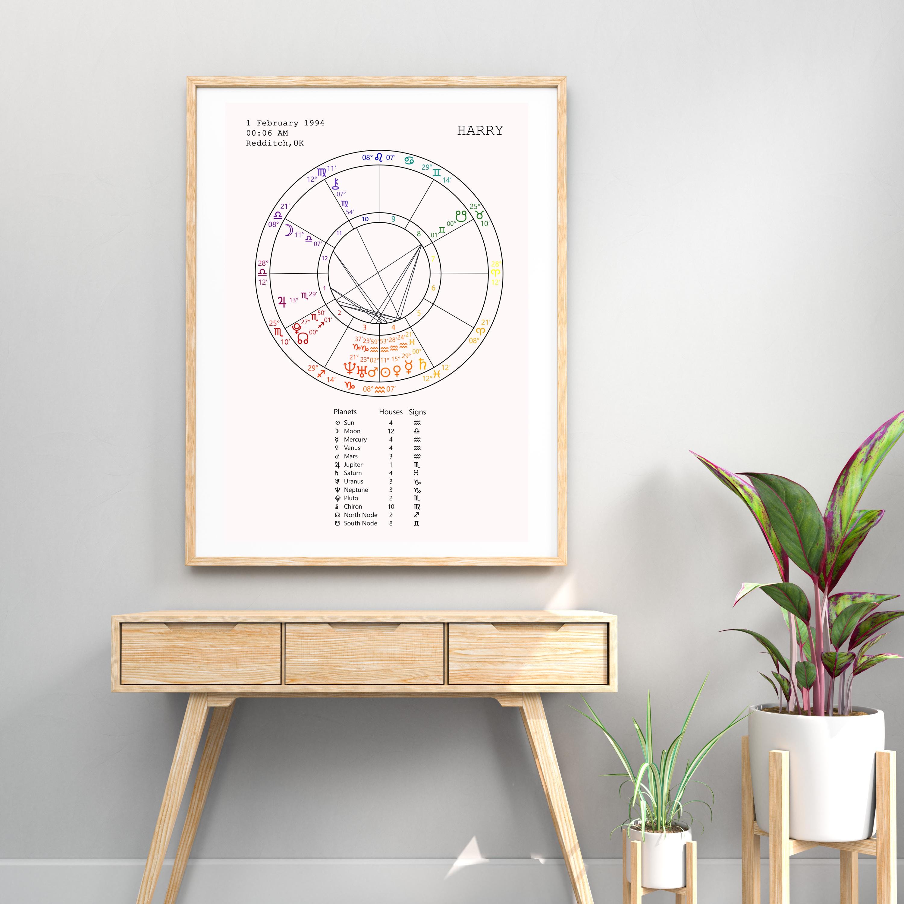 Rainbow Natal Chart Poster Personalized Natal Chart Poster Custom Birth ...
