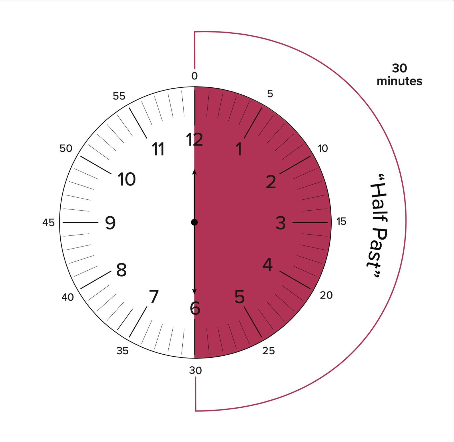 Clock Printable, Educational Resource for Learning to Tell Time. - Etsy ...