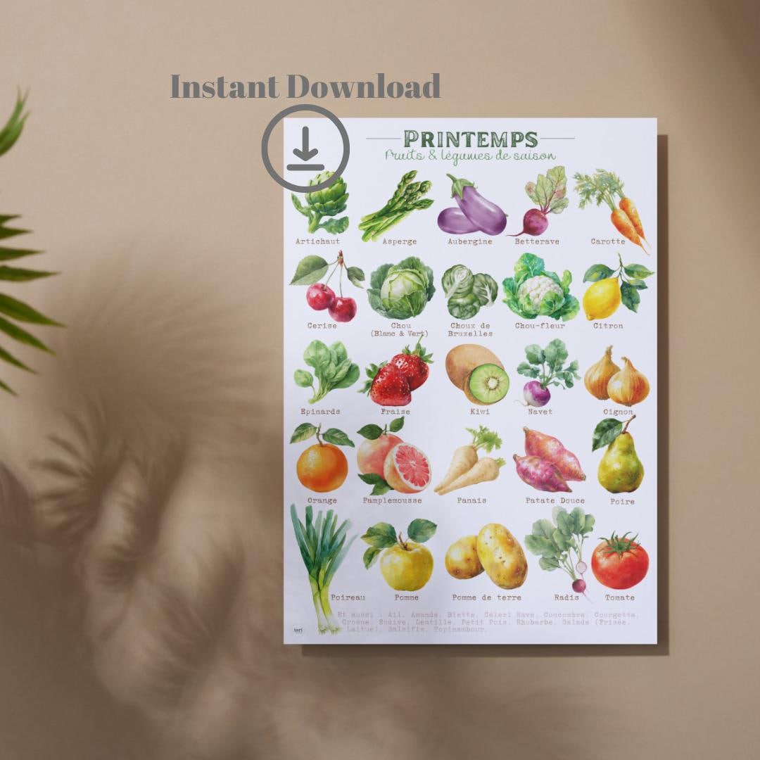 Spring Fruits & Vegetables Poster – Watercolor Illustration – Kitchen ...