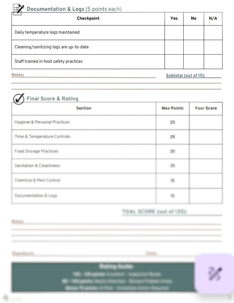 Basic Food Safety Compliance Bundle: Inspection Checklist, Self-audit ...