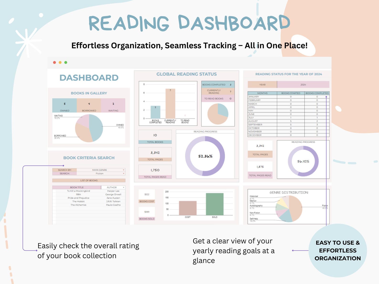 Book Tracker Template Google Sheet, Reading List Planner Spreadsheet ...