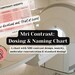 MRI Contrast Dosing Chart: Radiology Cheat Sheet (digital Download) - Etsy