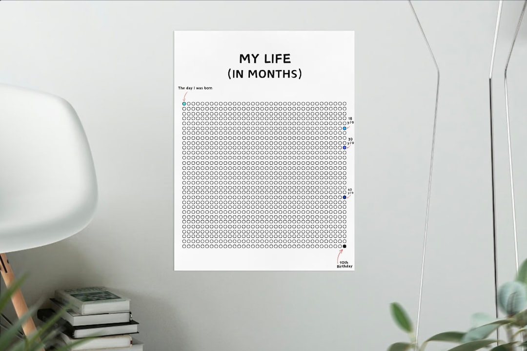 Life in Months Calendar Monthly Chart Inspirational Life Tracker ...