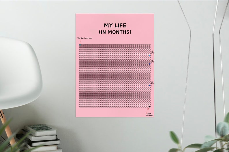 Life in Months Calendar Monthly Chart Inspirational Life Tracker ...