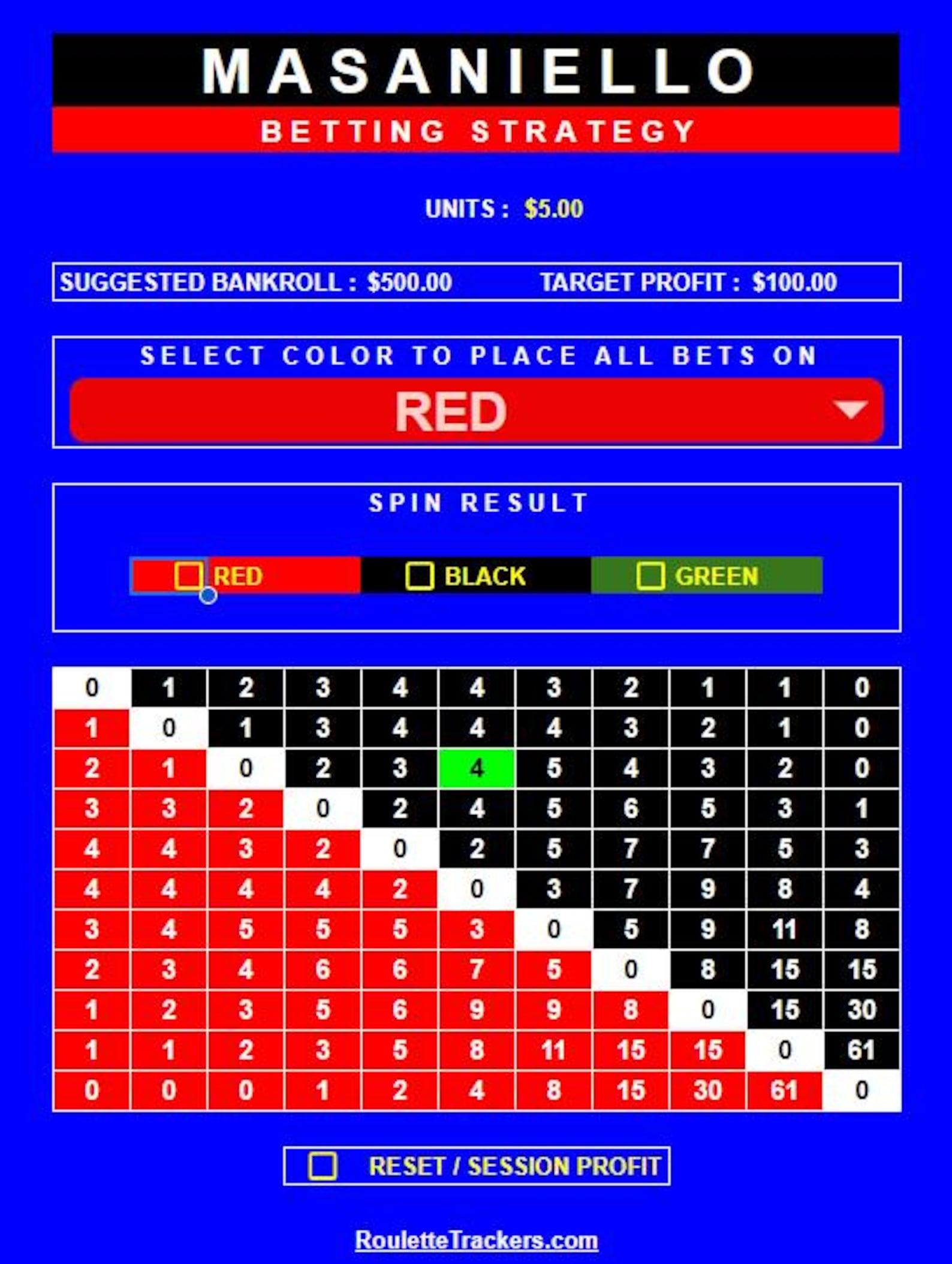 Masaniello Roulette Betting Strategy Interactive Chart - Etsy