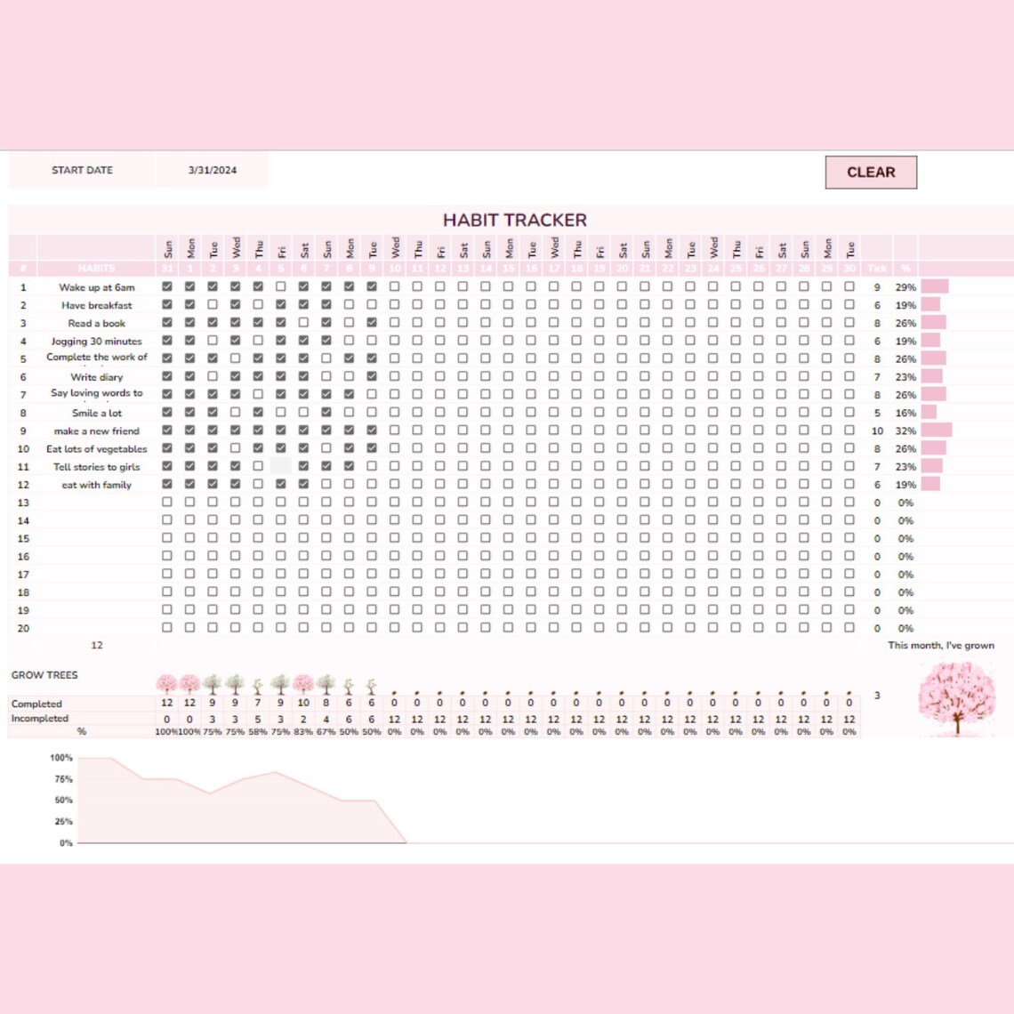 Ultimate Habit Tracker Spreadsheet Grow Cherry Blossom Trees, Google ... Ultimate Habit Tracker Spreadsheet Grow Cherry Blossom Trees, Google ...
