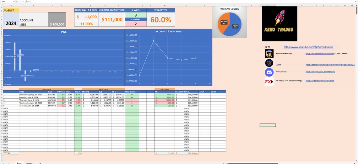 Trading Journal Spreadsheet Excel Sheet Personal Finance for Futures ...