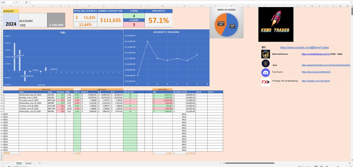Trading Journal Spreadsheet Excel Sheet Personal Finance for Futures ...