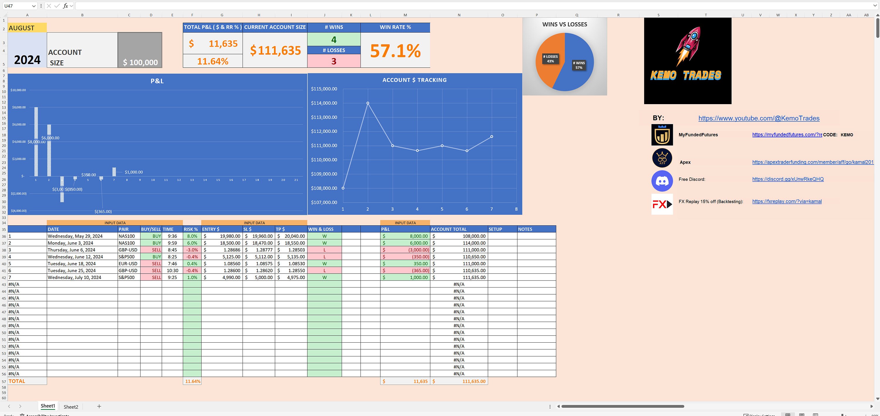 Trading Journal Spreadsheet Excel Sheet Personal Finance for Futures ...