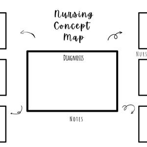 Concept Map Printable Study Guide PDF Download Nursing School Study ...