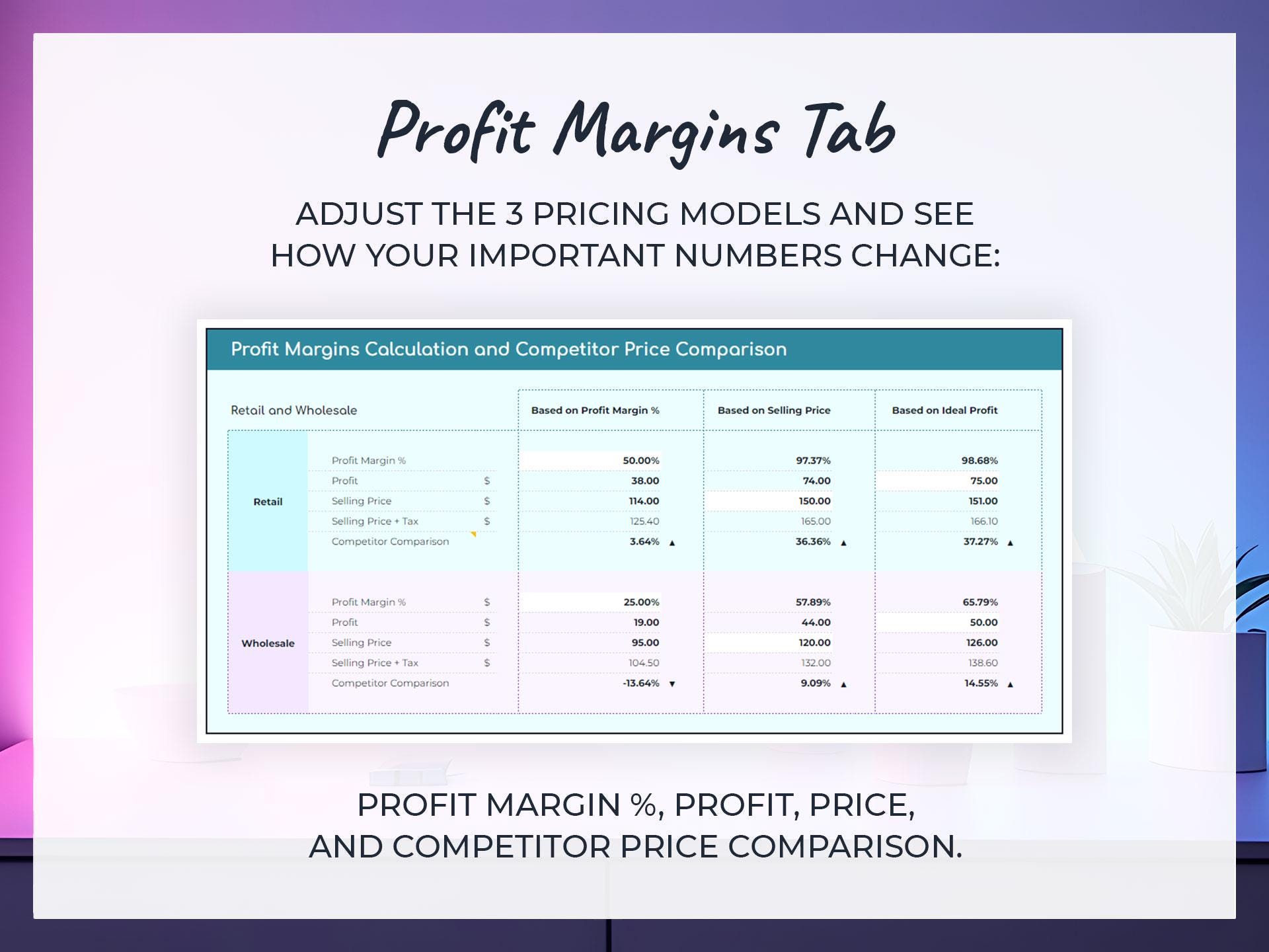 Product Pricing Spreadsheet Formula Calculator Google Sheets & Excel ...