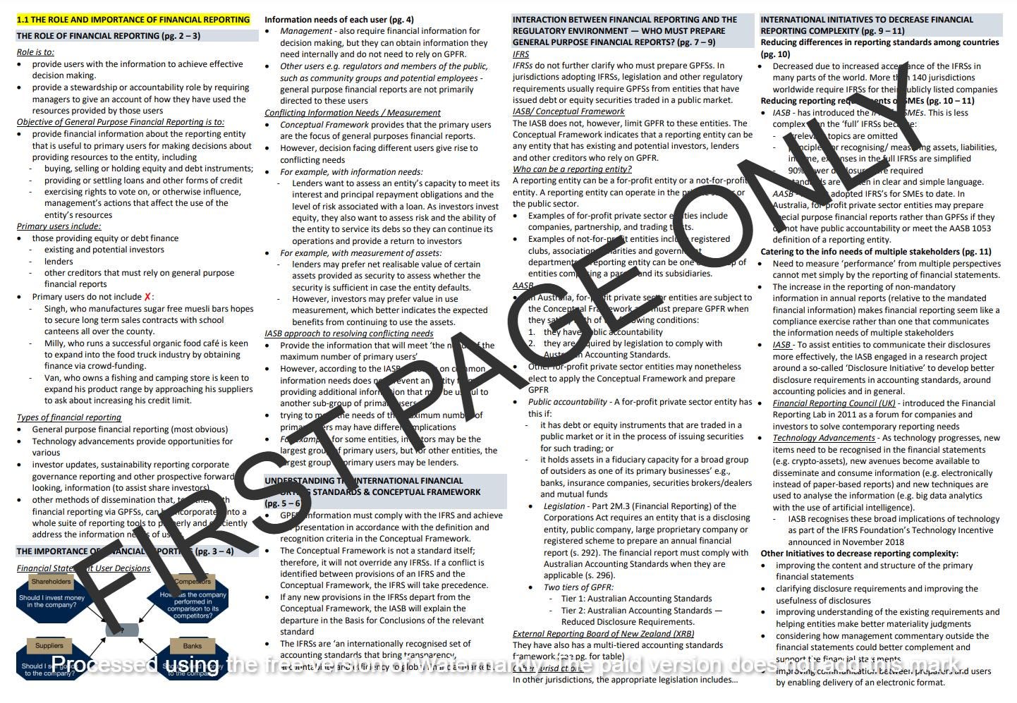 CPA Australia - Financial Reporting (FR) Exam Index / Study Notes ...