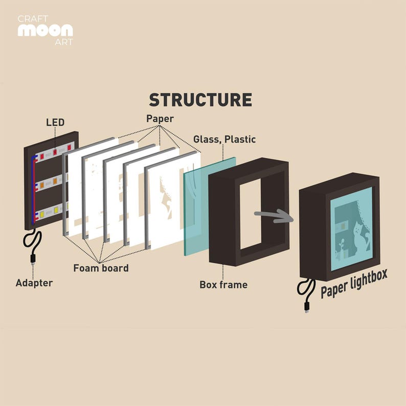 Pokemon Fight Paper Cut Lightbox Template, Pokemon Shadow Box Files ...