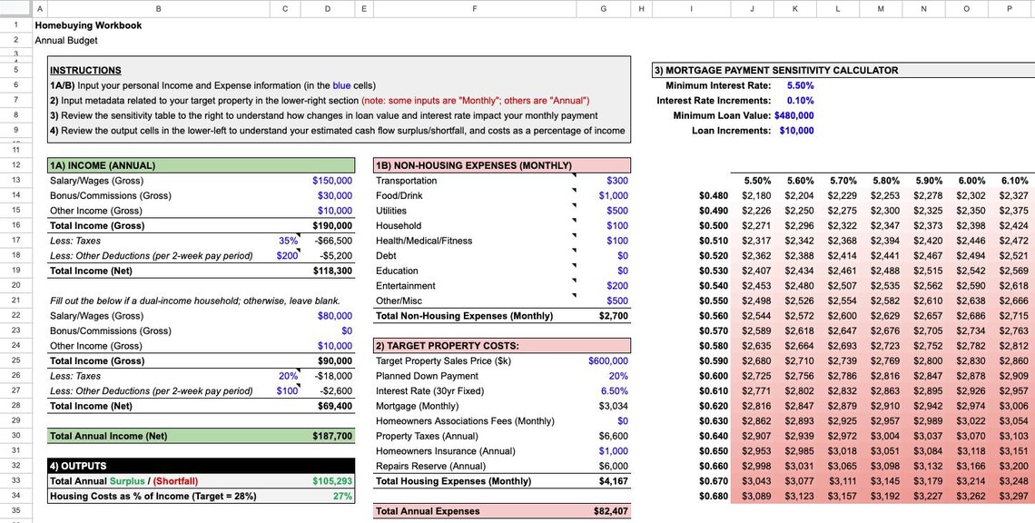 Comprehensive Homebuying Workbook / Real Estate Spreadsheet Template - Etsy