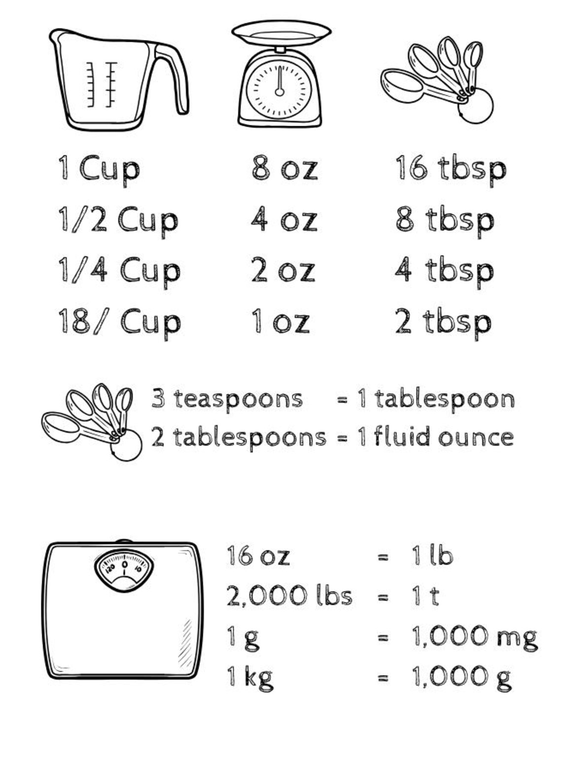 Measurements Chart - Etsy