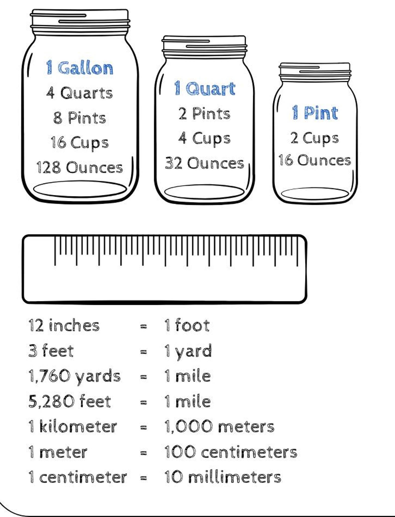 Measurements Chart - Etsy