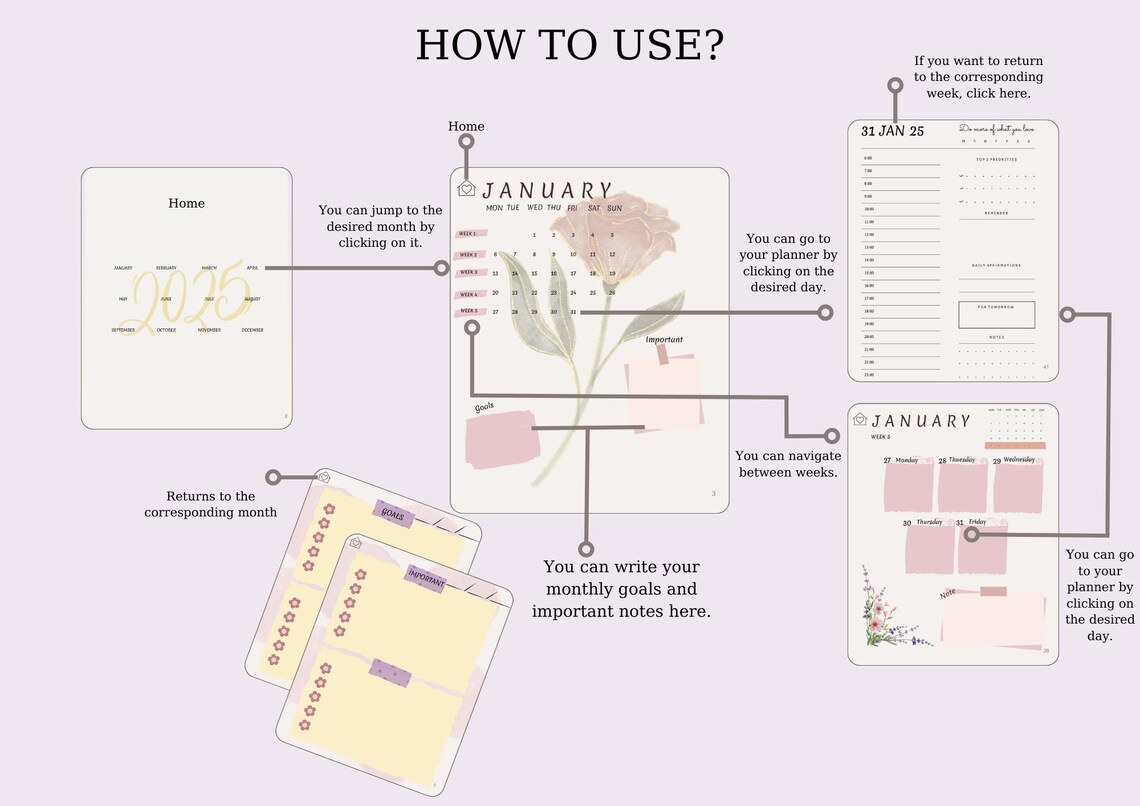 Digital Planner Dated, iPad & Android Planner, Goodnotes Planner ...