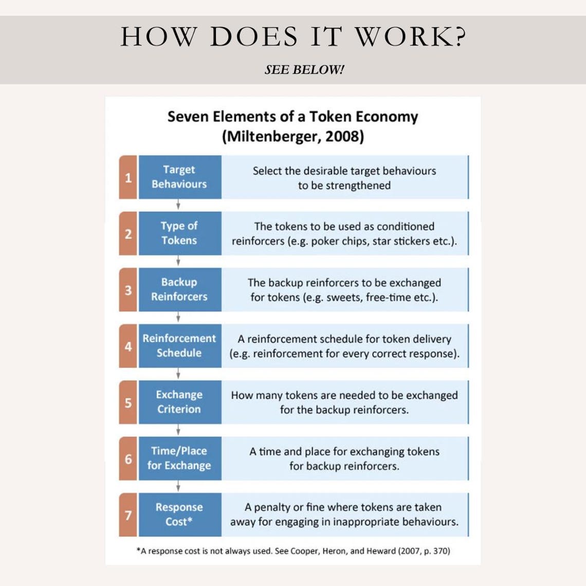 Barbie Token Board: Kids Reward Chart, ABA Special Education (PDF) - Etsy
