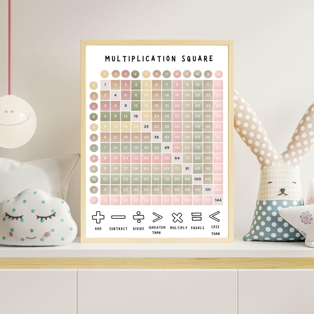 Multiplication Square, Times Table Square, Educational Print ...