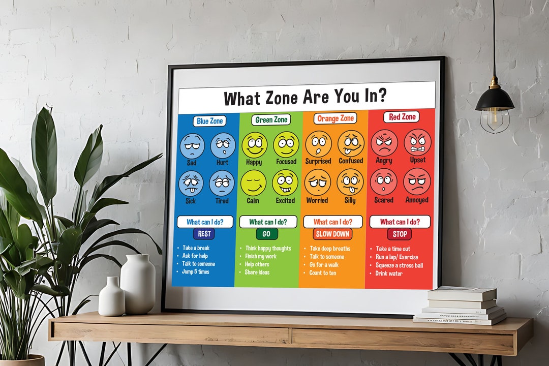 Zones of Regulation Calm Down Corner Feeling Chart Mental Health Poster ...