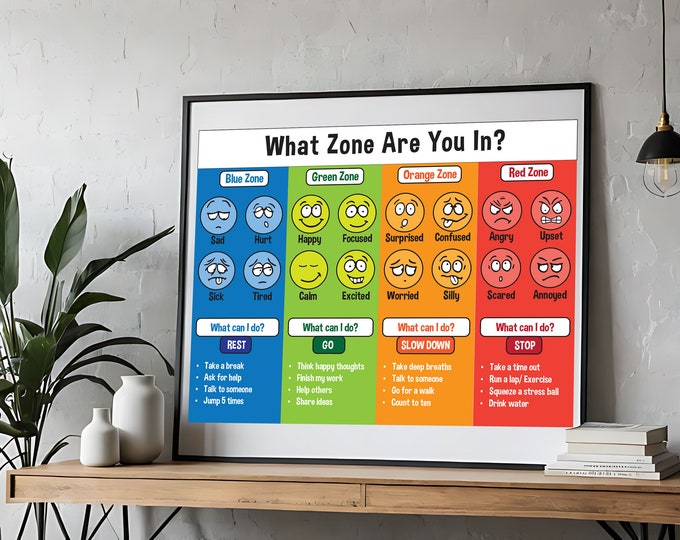 Zones of Regulation Calm Down Corner Feeling Chart Mental Health Poster ...