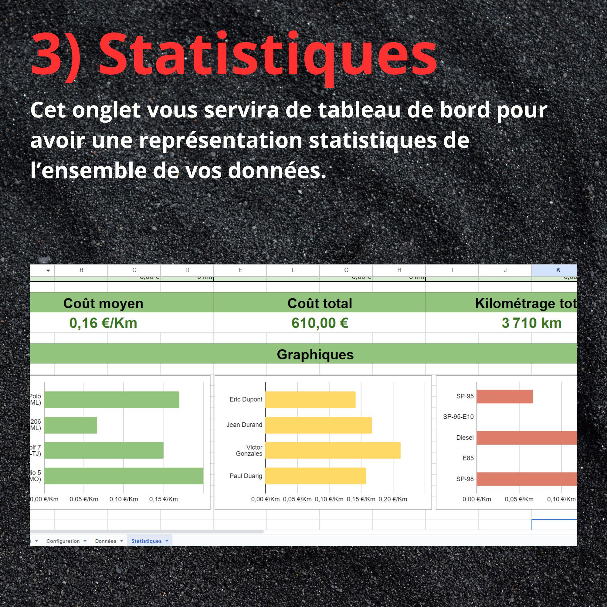 Fuel Management Tracking With Microsoft Excel and Google Sheets - Etsy