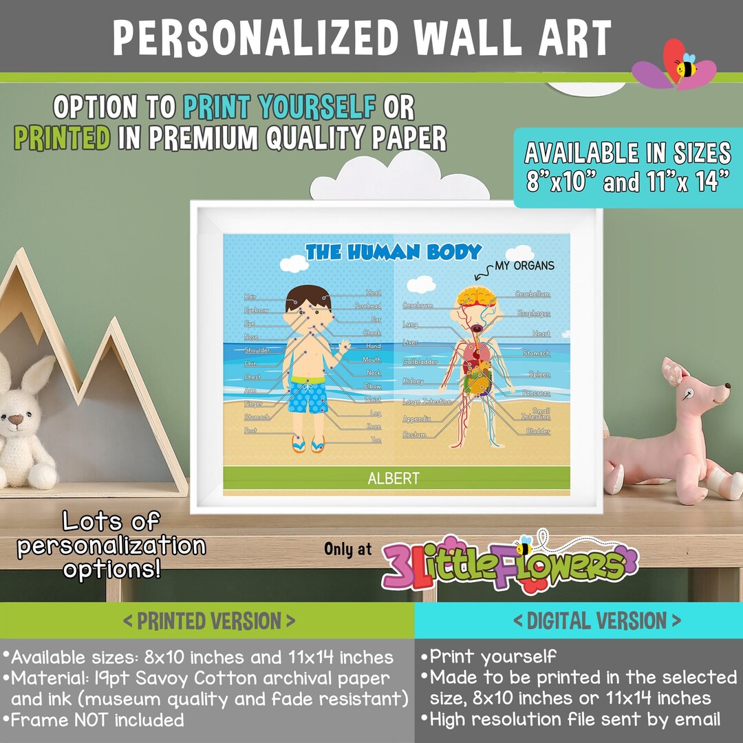 Learning Organs Wall Art - Personalized Premium Art Nursery Print ...