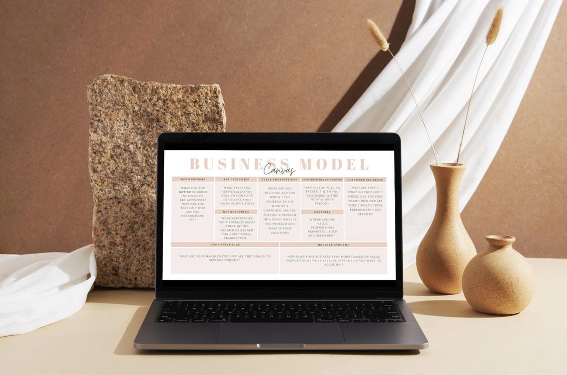 Business Model Canvas - Start Your Own Business! Get Clarity for Small ...