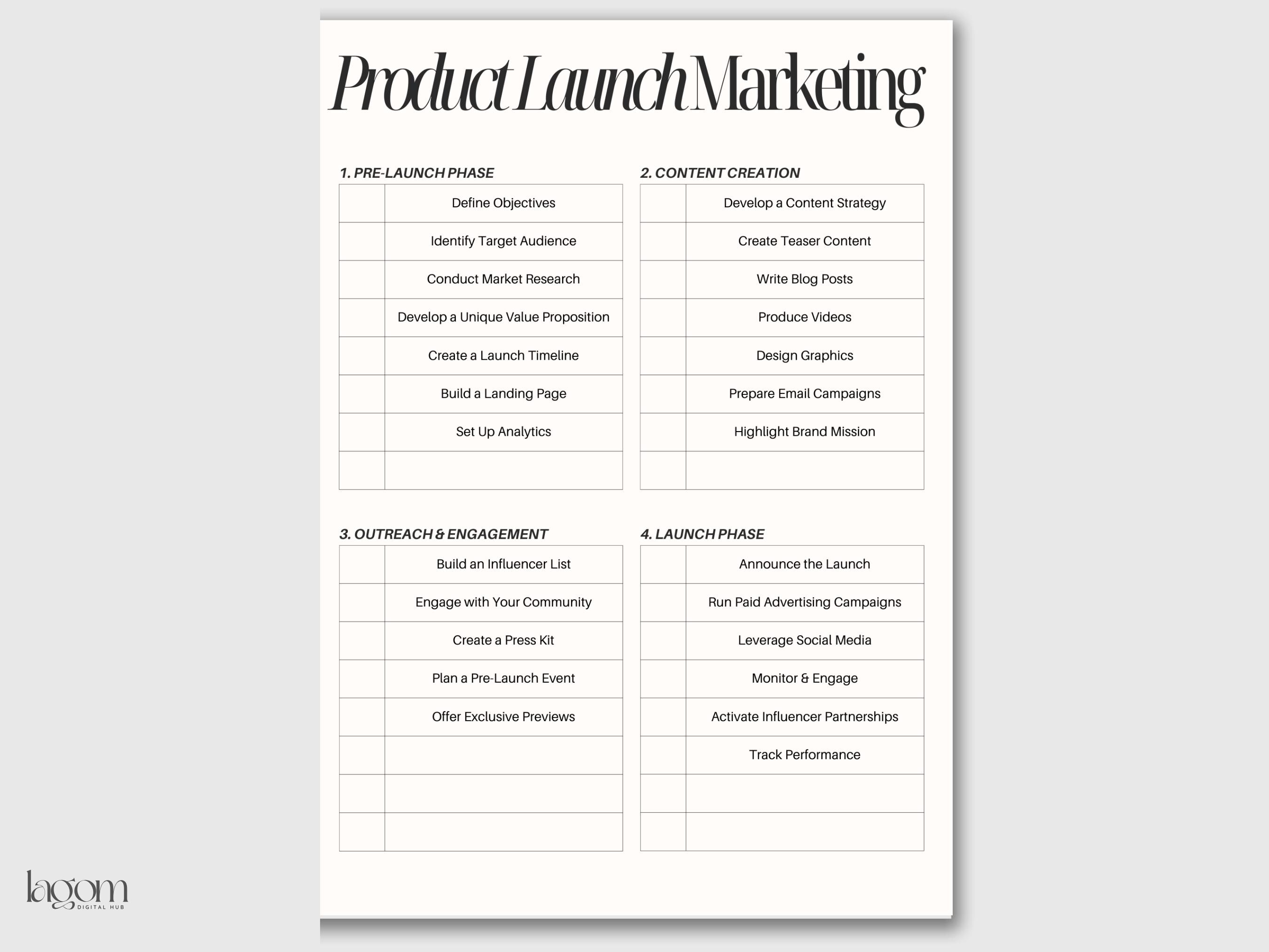 Complete Product Launch Checklist Small Business Marketing Guide ...