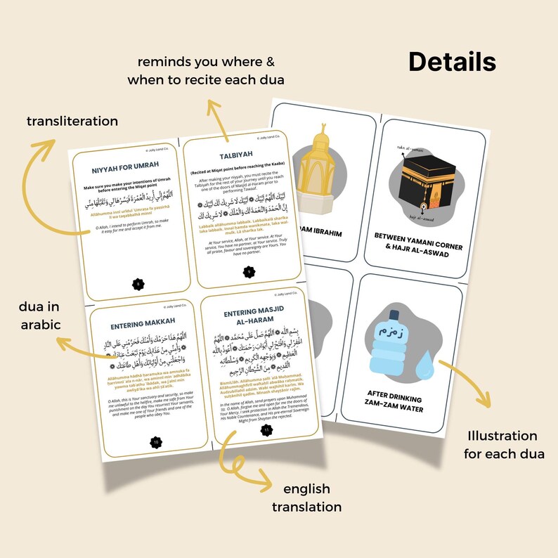 Umrah Dua Cards: Step-by-step Guide, Travel Prayers (PDF Download) - Etsy