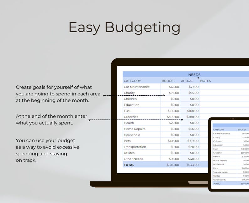 Monthly Budget Tracker, Budget Planner for Google Sheets, Budget ...