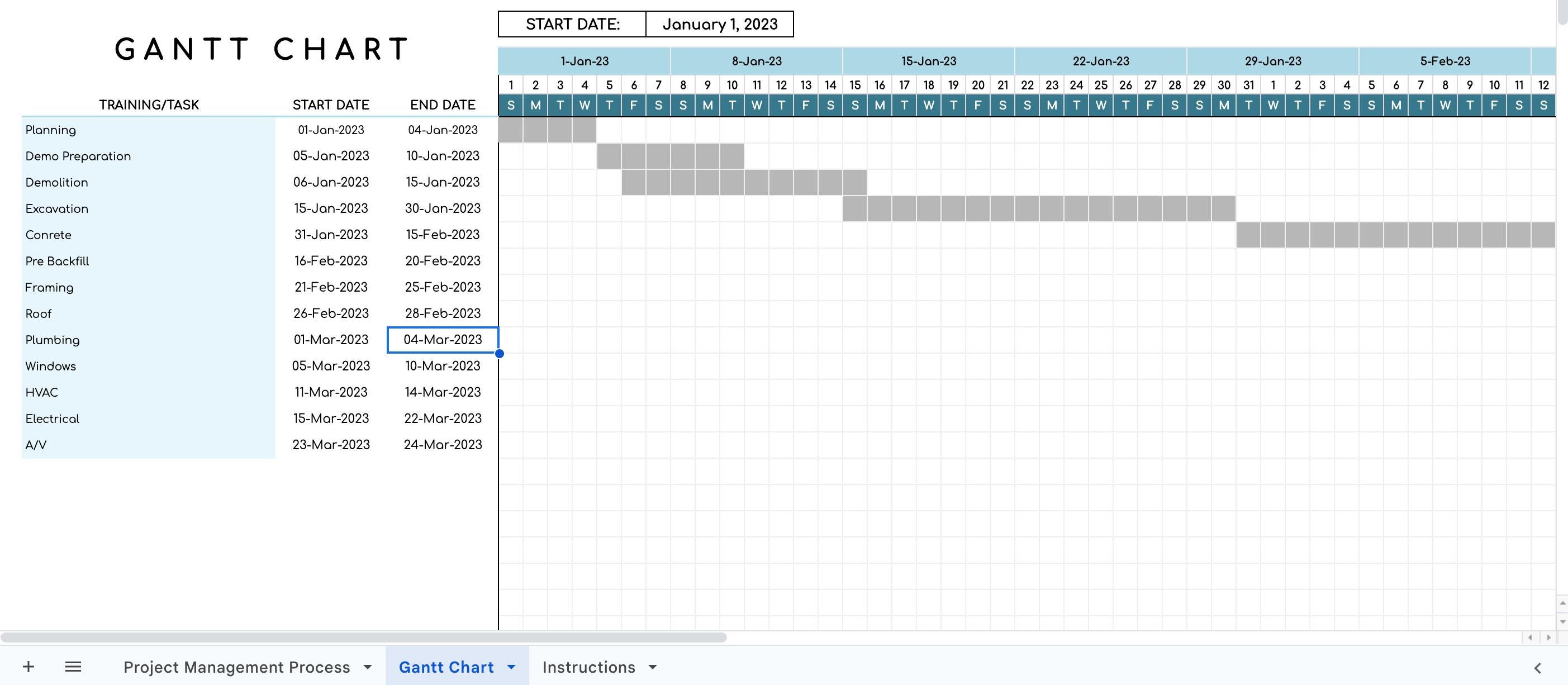 Project Management Process Template, Google Sheets Format, Workflow ...