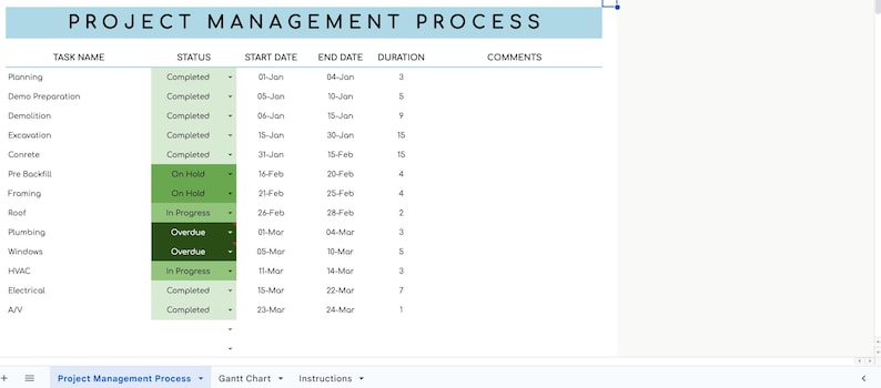 Project Management Process Template, Google Sheets Format, Workflow ...