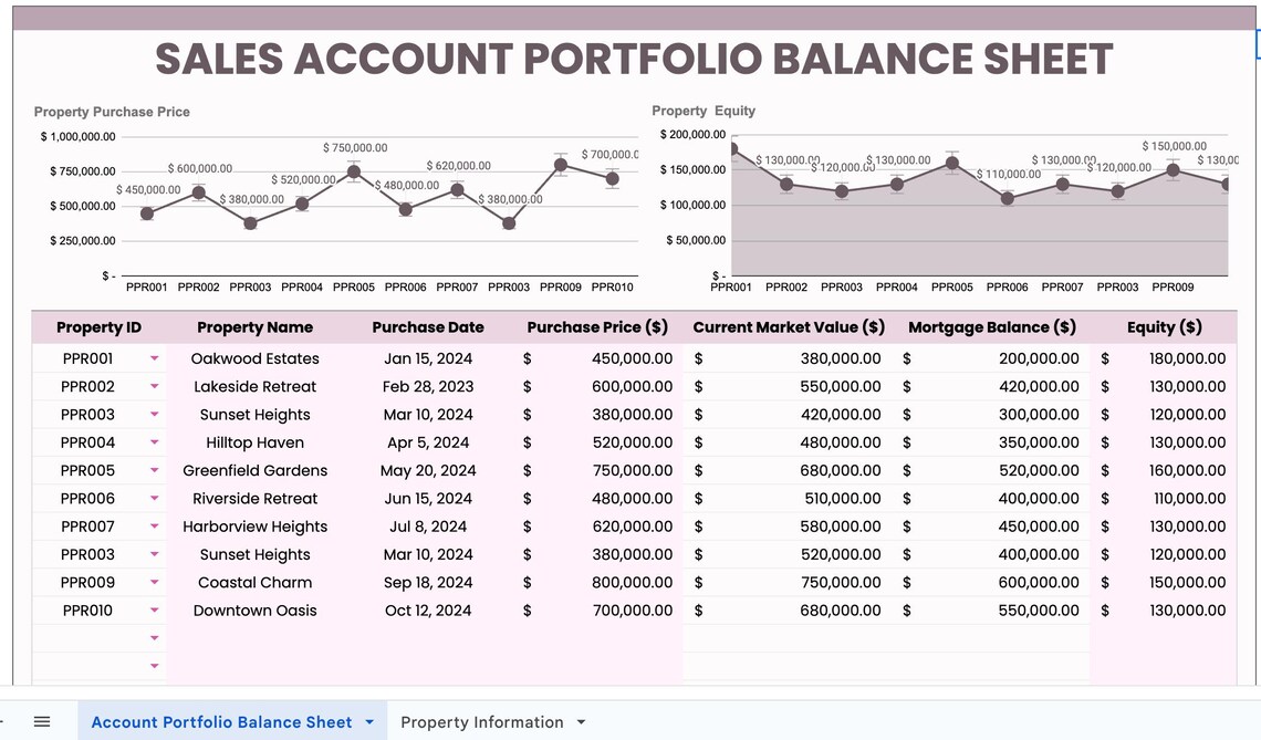Sales Account Portfolio Balance Sheet Template, Google Sheets Finance ...
