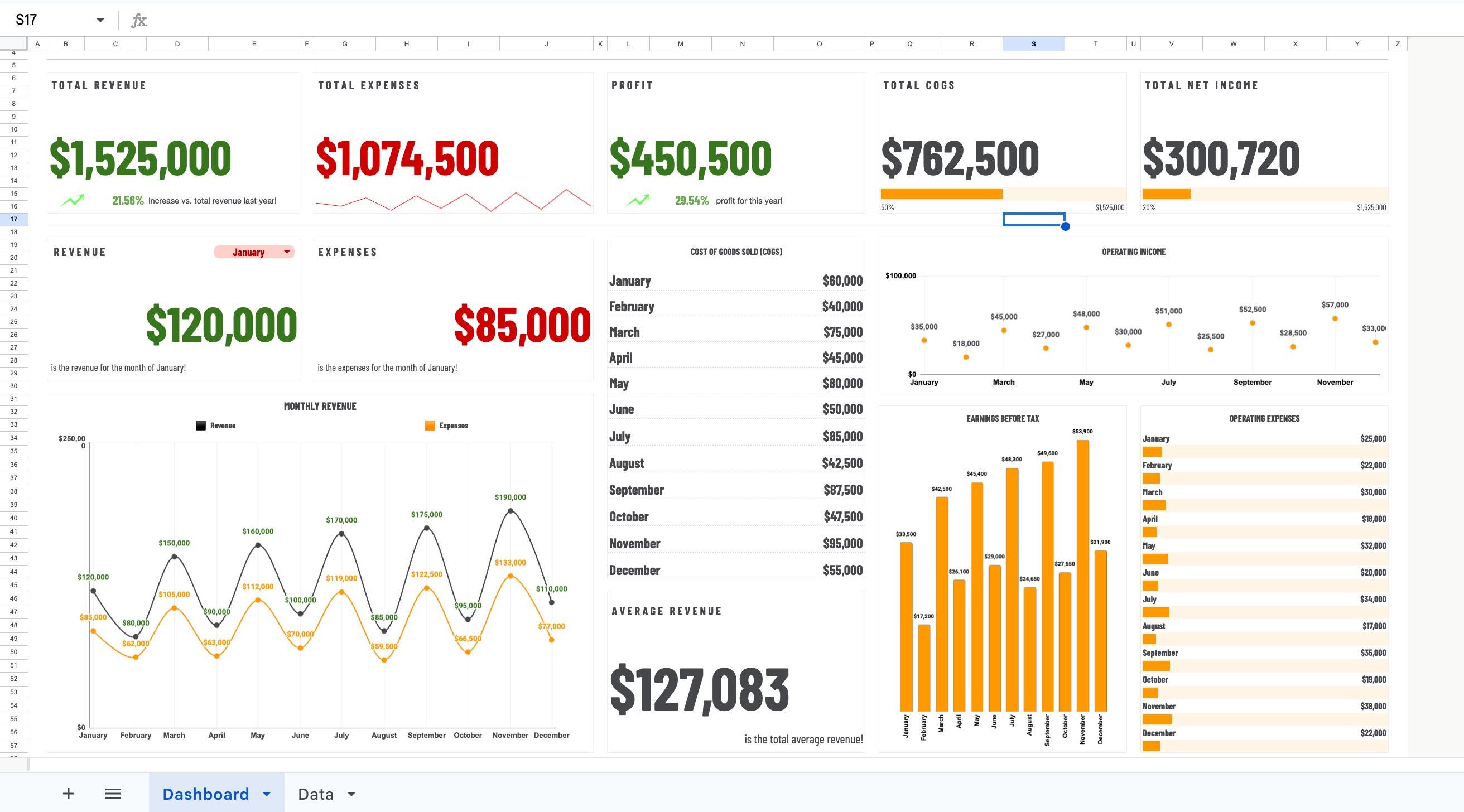 Profit and Loss Dashboard Template, Google Sheets, Editable Financial Analysis Tool, Digital ...