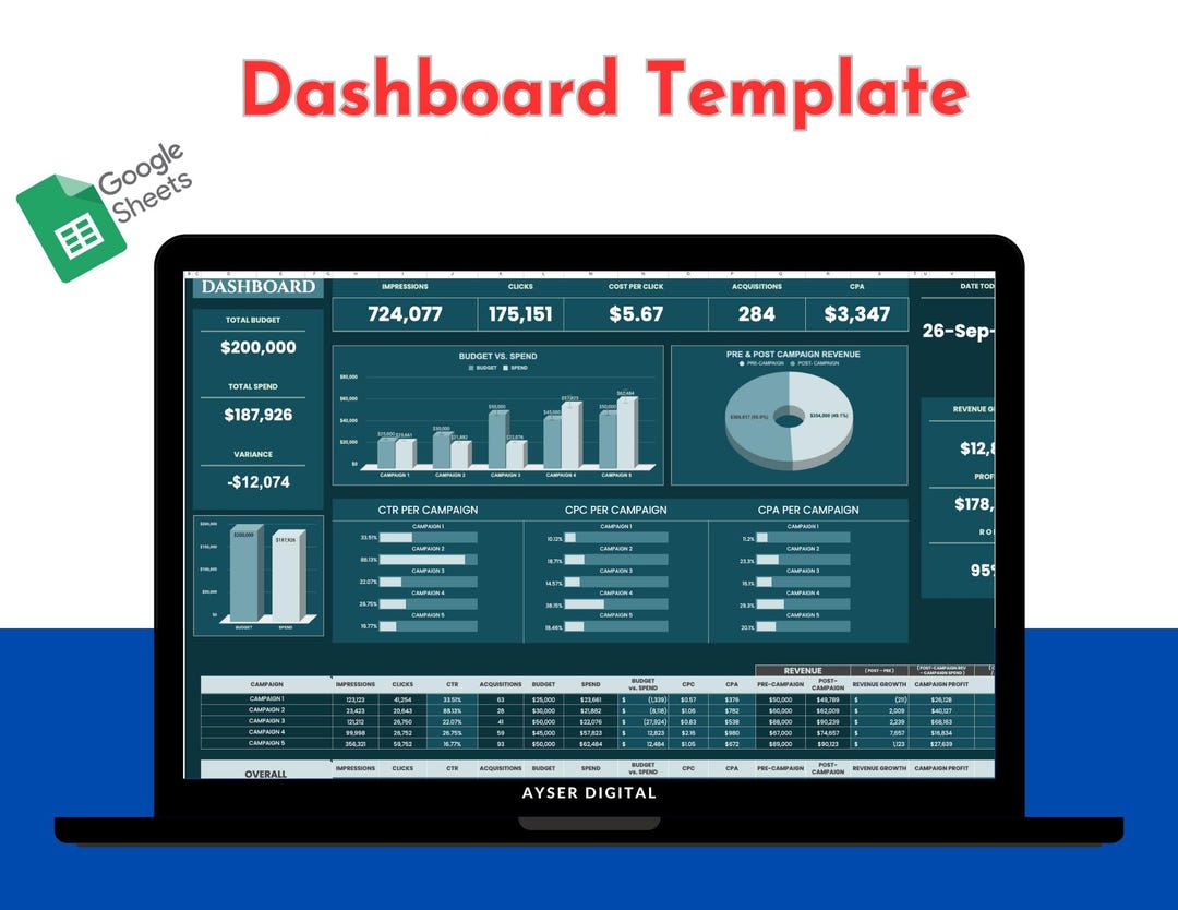 Editable Dashboard Template | Easy to Use Google Sheets Digital ...