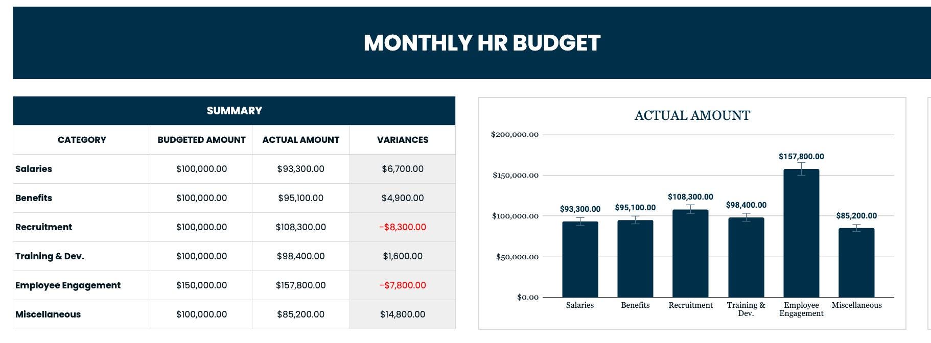 Monthly HR Budget Template, Sheets for HR Department, Track Employee ...