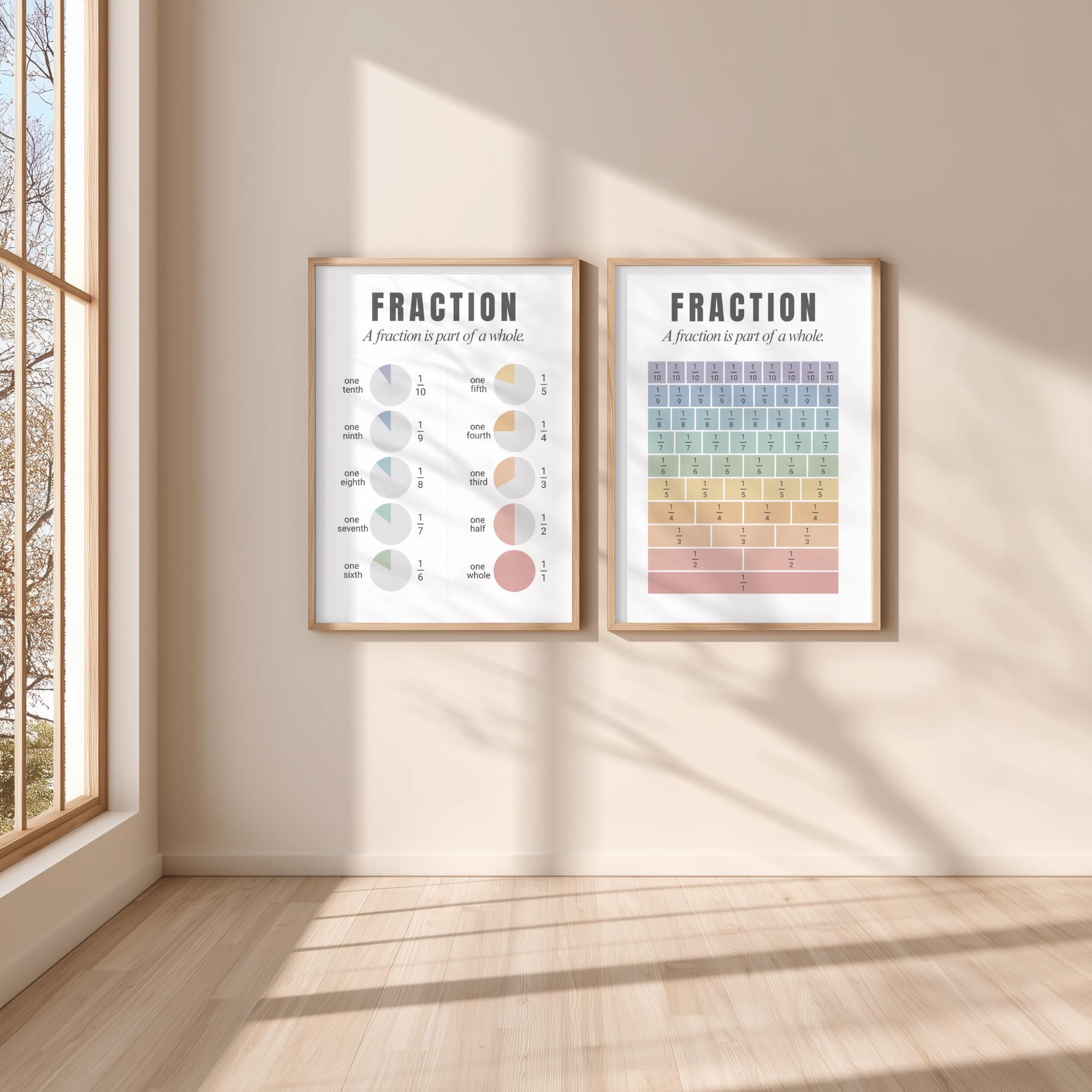 Fraction Posters | Visual Math Charts Kit, Equivalent Fractions ...