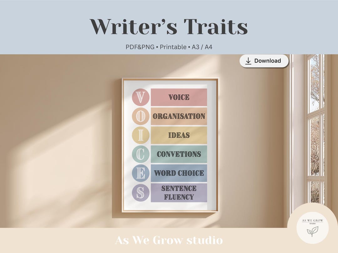 Writer's Traits Bulletin Board Banner, VOICES Writing Display (PDF ...