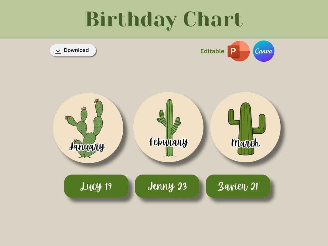 Plants Birthday Display Chart Botanic Classroom Decor Foliage ...