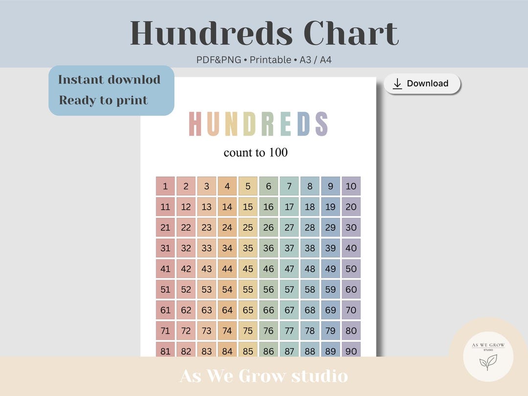 Hundreds Chart 1–100 Printable, Modern Counting Poster for Classroom ...