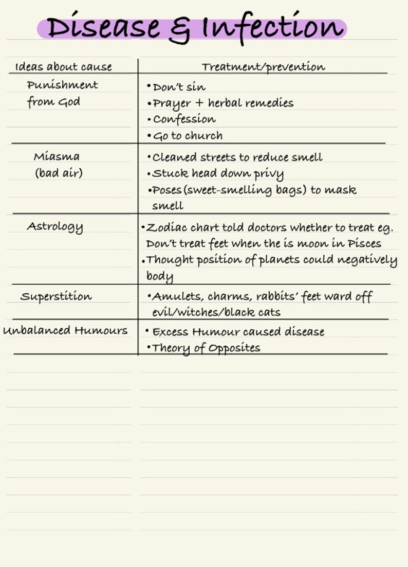 AQA GCSE History Health and the People Complete Notes - Etsy