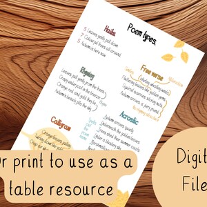 Types of Poems Educational Poster: Haiku, Acrostic, Calligram (digital ...
