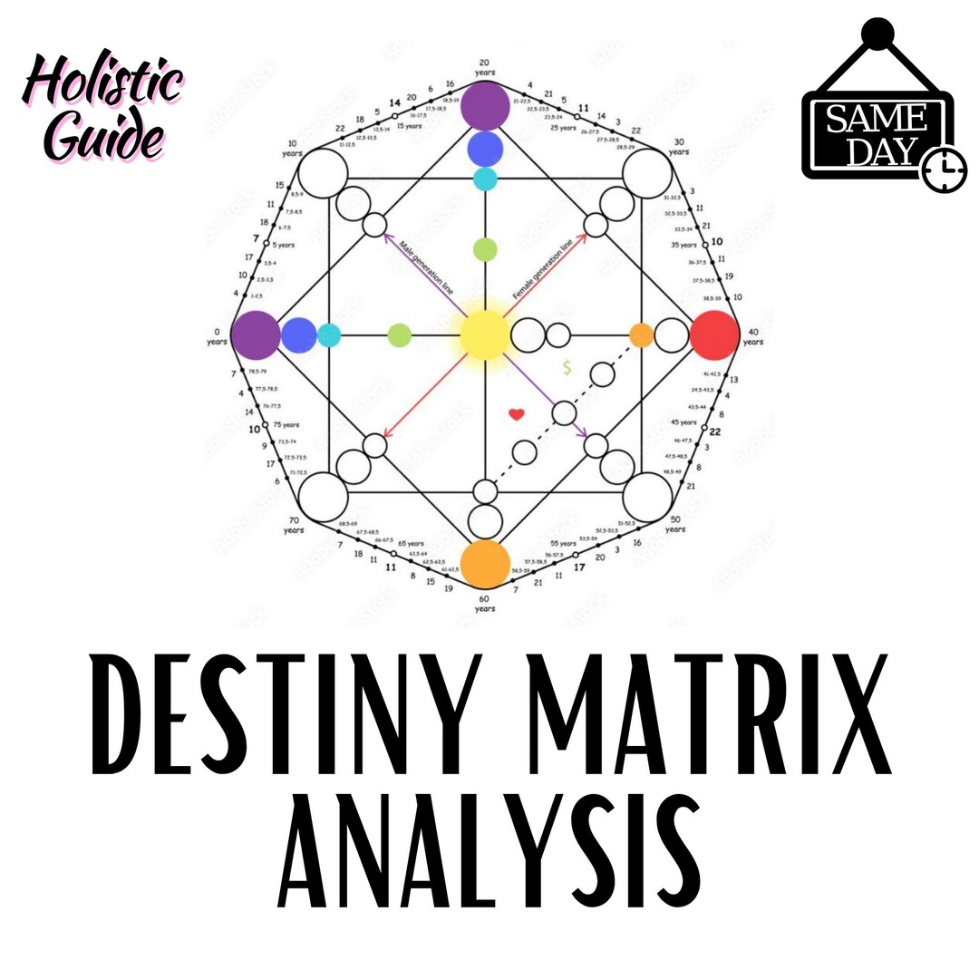 Matrix Destiny Map Reading 24-hour Delivery Astrology, Numerology ...
