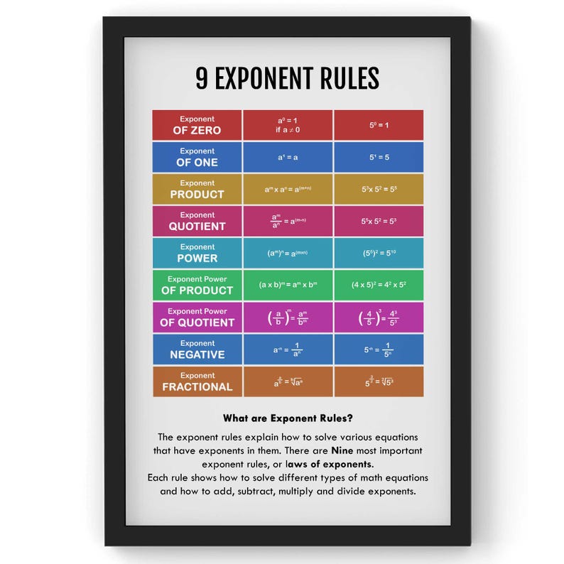 Nine Exponent Rules, Math Poster, Kids Room Decor, Classroom Decor ...