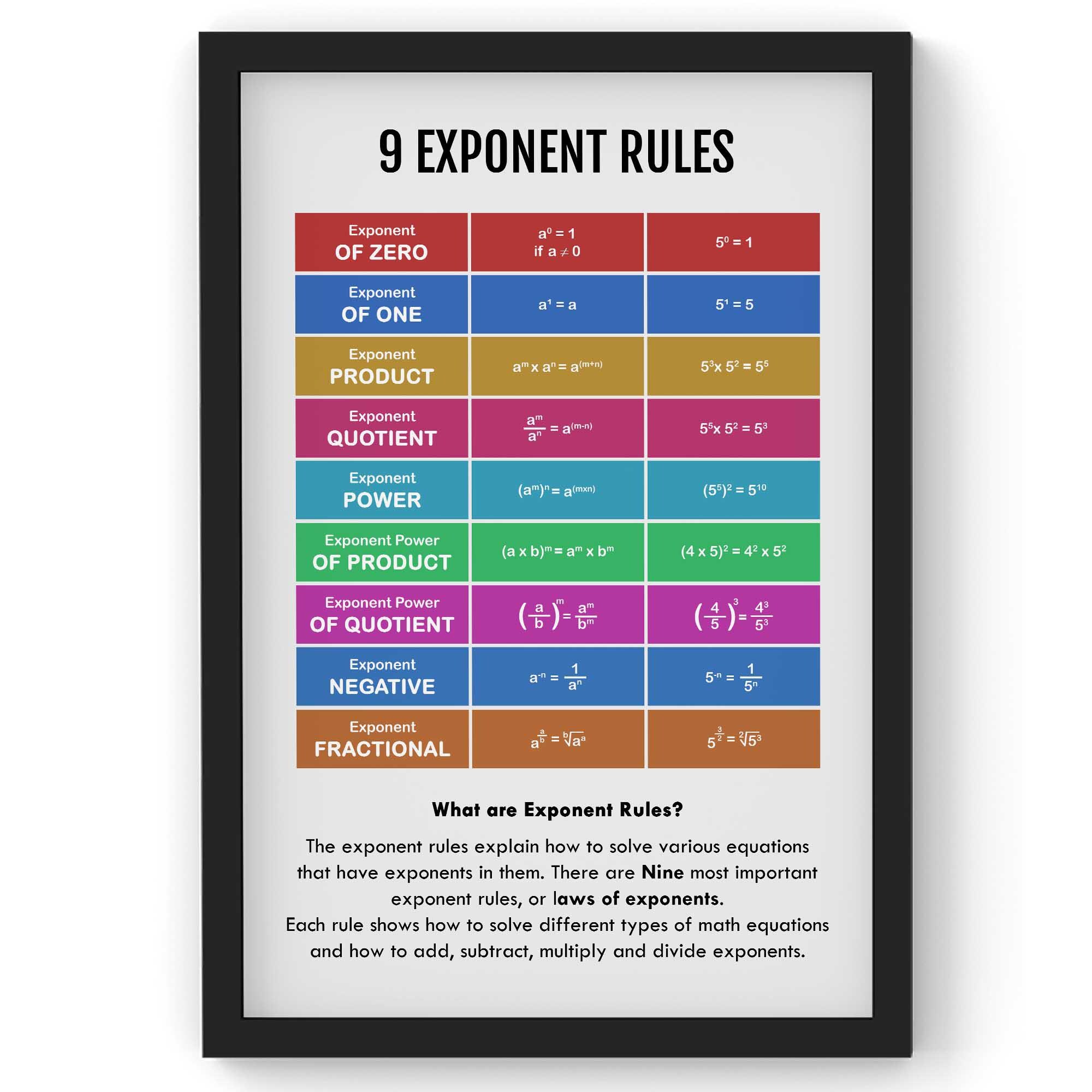 Nine Exponent Rules, Math Poster, Kids Room Decor, Classroom Decor ...