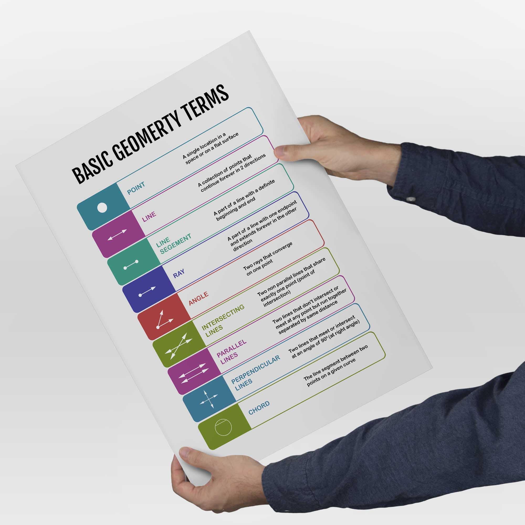 2D Geometry Terms Poster: Educational Classroom Decor (digital Download ...