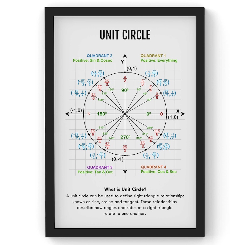 Unit Circle Trigonometry Poster: Math Classroom Decor (digital Download ...