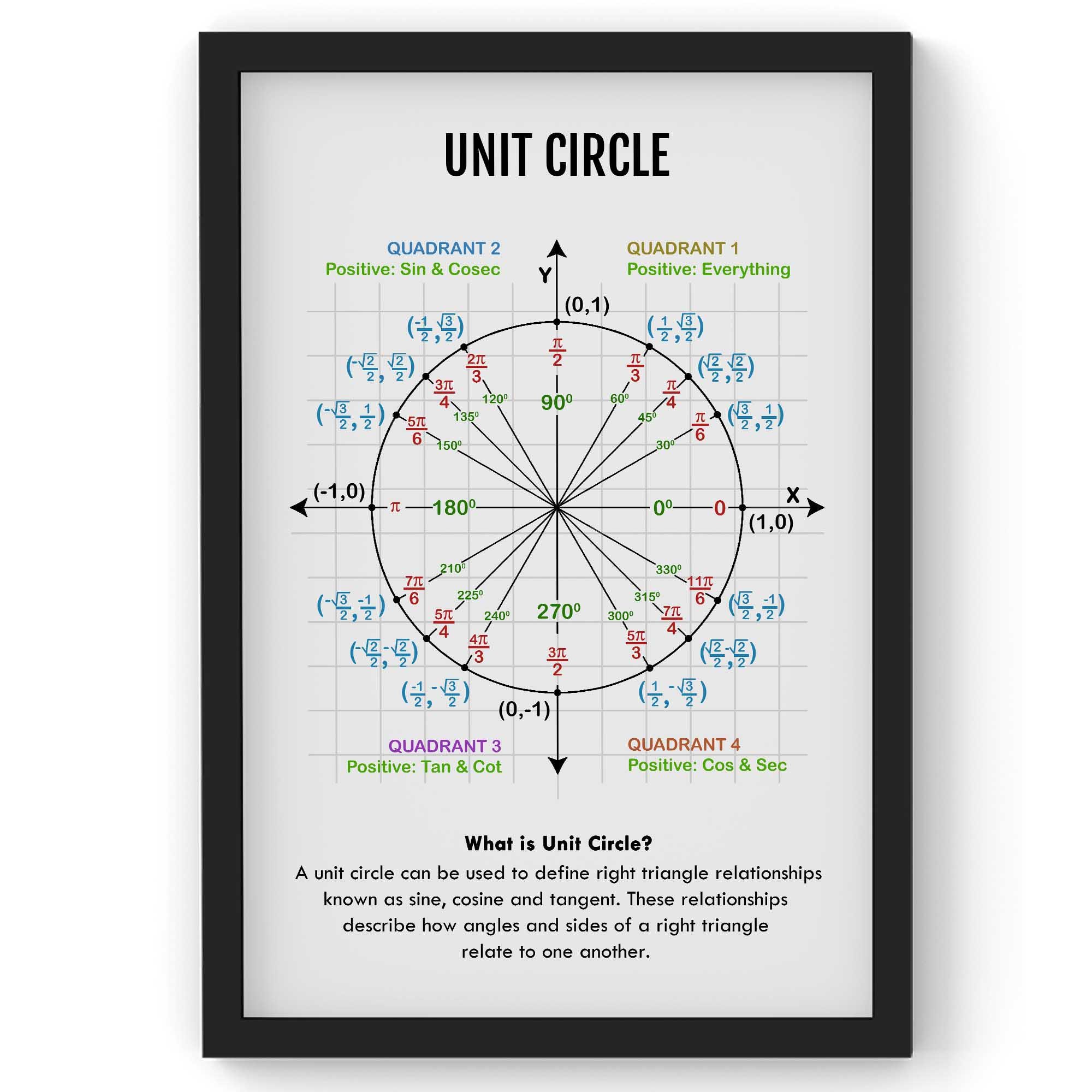 Unit Circle Trigonometry Poster: Math Classroom Decor (digital Download ...