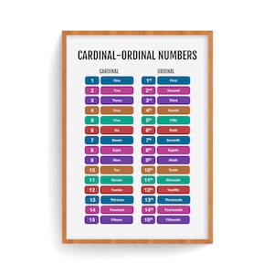 Cardinal and Ordinal Numbers, Math Poster, Kids Room Decor, Classroom ...